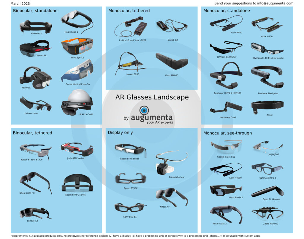 AR Glasses & Smartglasses Landscape - Augumenta