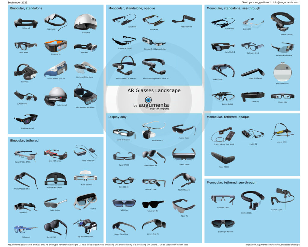 AR Glasses & Smartglasses Landscape - Augumenta