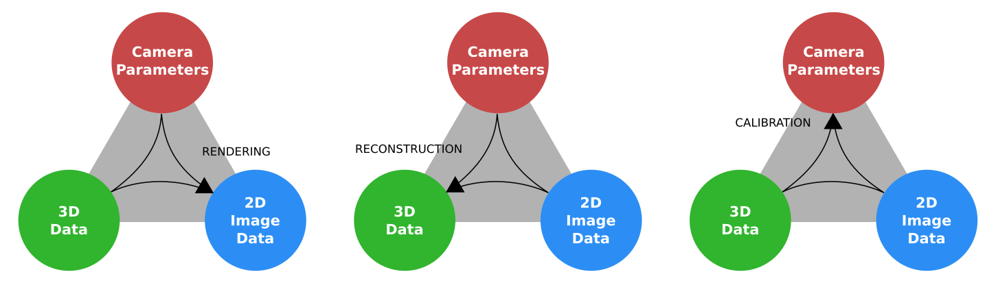 AR Accuracy Magic: Camera Calibration - Augumenta