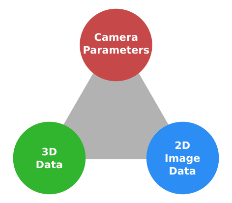 AR Accuracy Magic: Camera Calibration - Augumenta